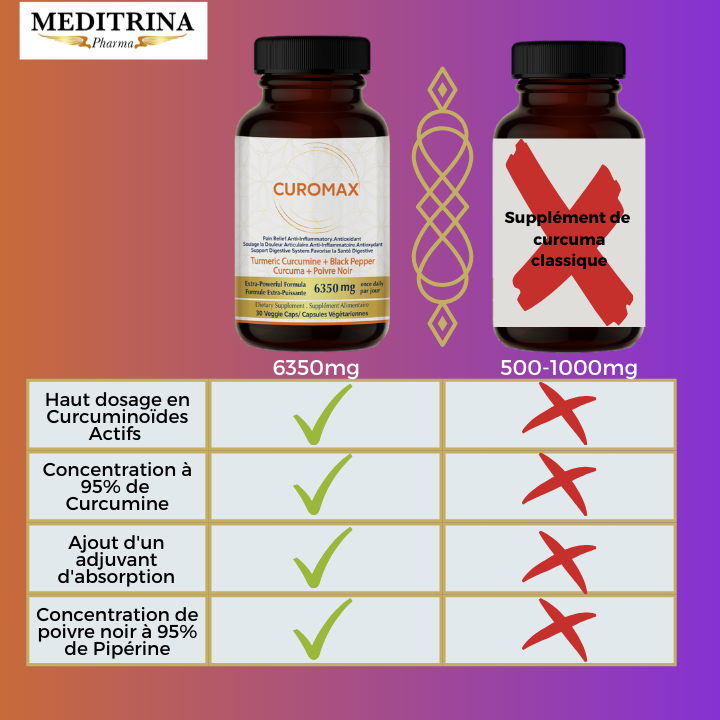 Curomax - Meditrina Pharma